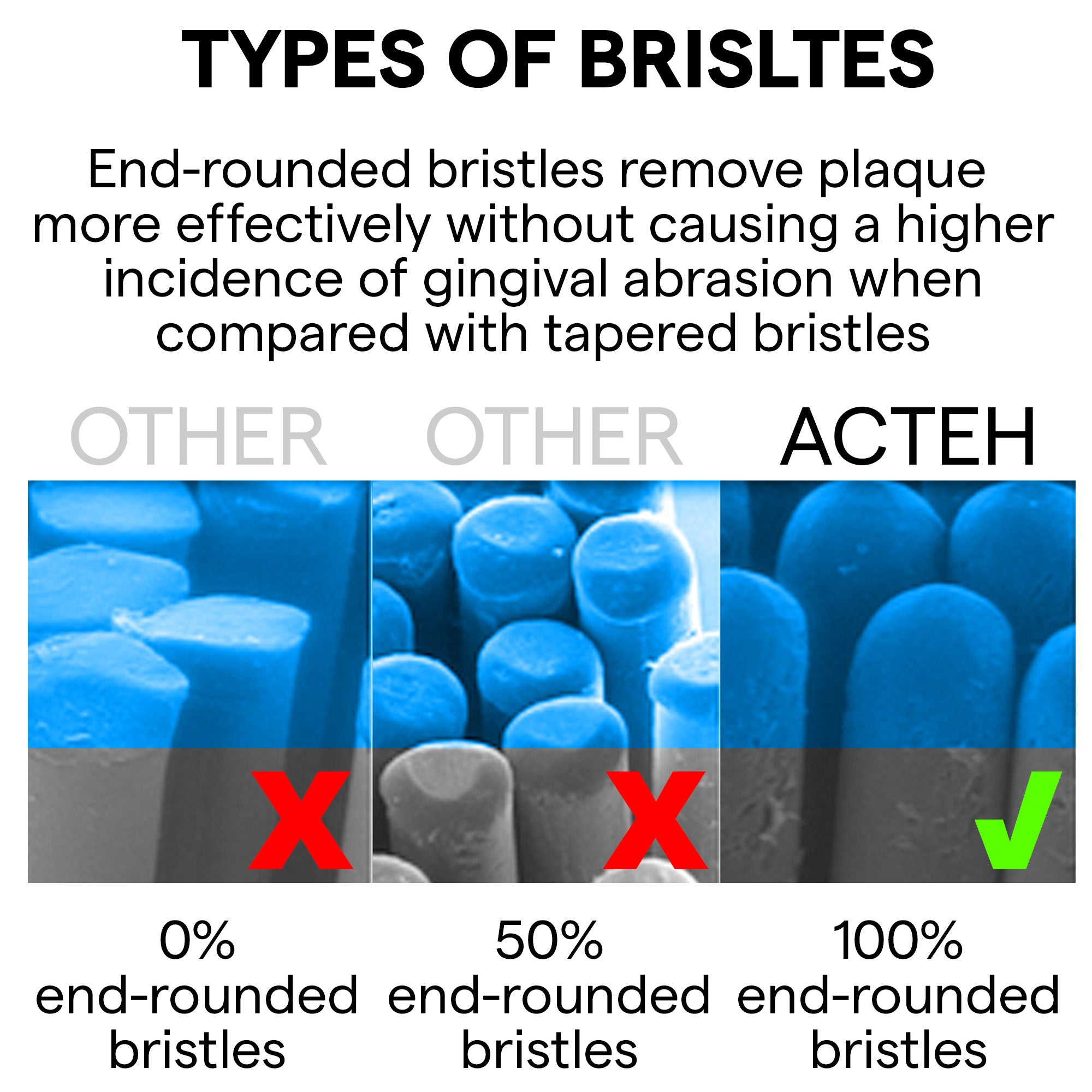Premium Bristles Brush Head – Acteh
